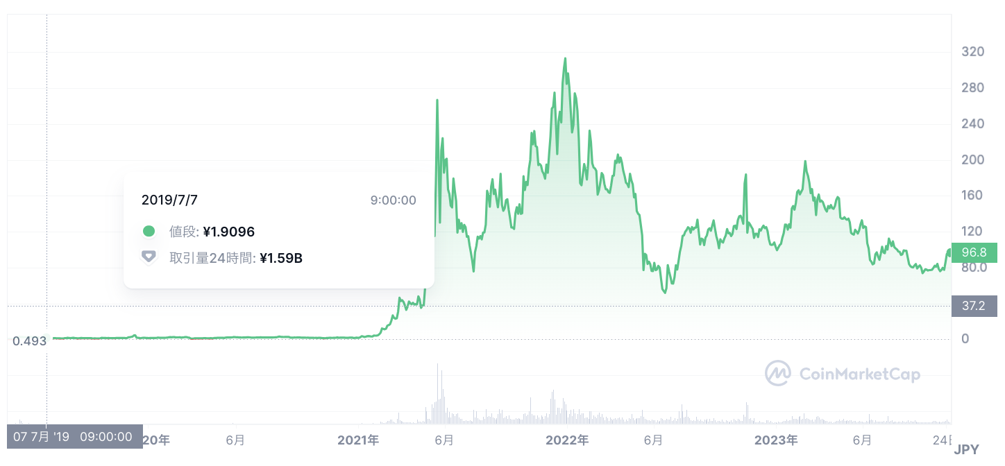 Polygon(ポリゴン) | TSUDOI